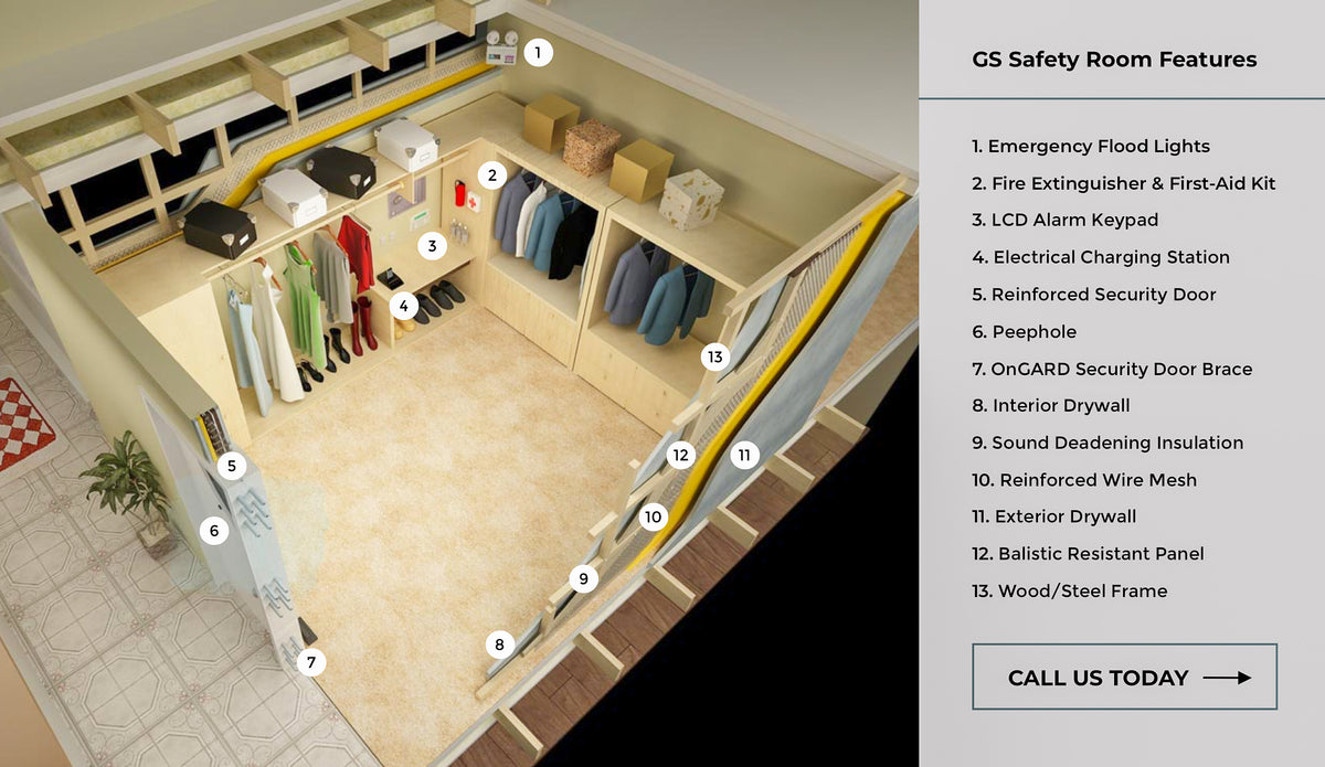 Residential Safe Spaces For The Everyday Citizen | Safe Rooms | Panic ...