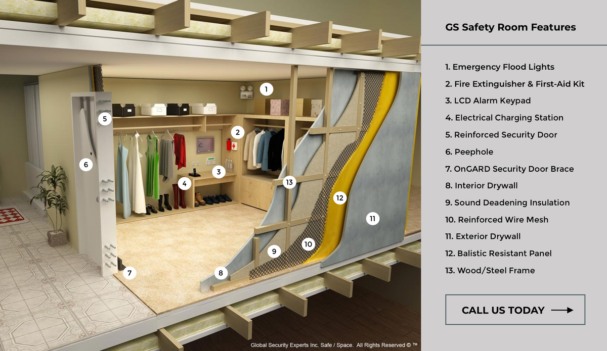 Residential Safe Spaces For The Everyday Citizen | Safe Rooms | Panic ...
